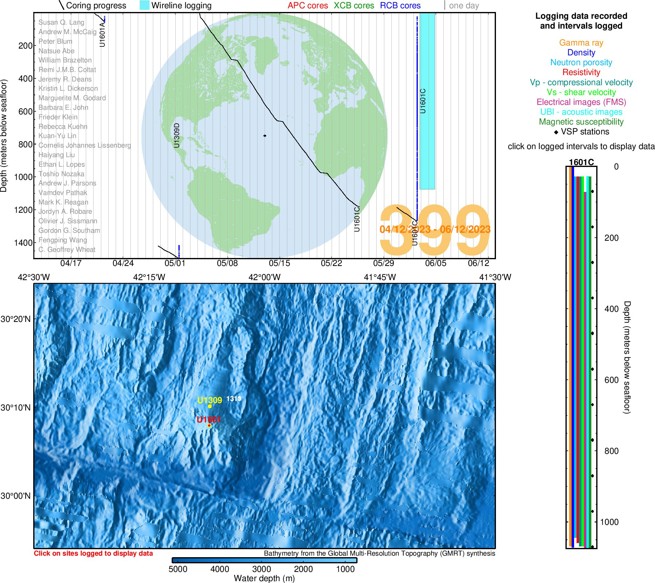 IODP Expedition 399: Building Blocks of Life - Atlantis Massif